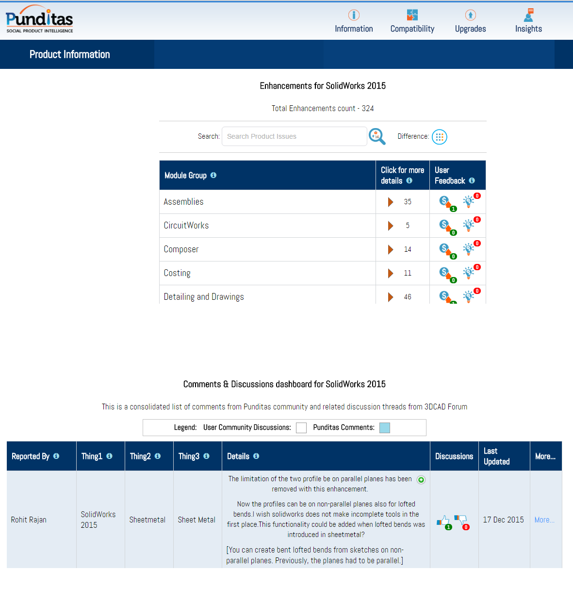 Knowledge Iceberg model – Punditas