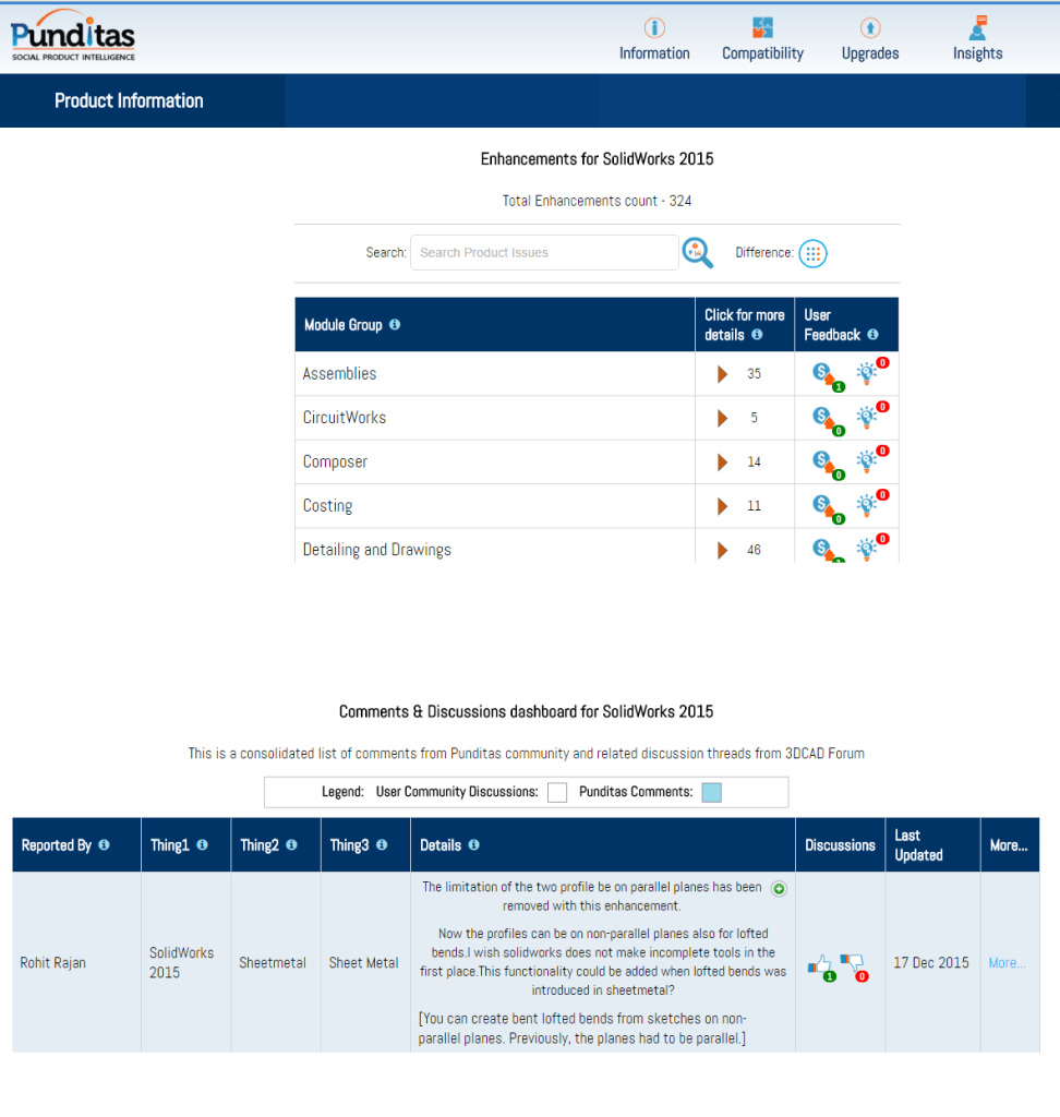 Knowledge Iceberg model – Punditas