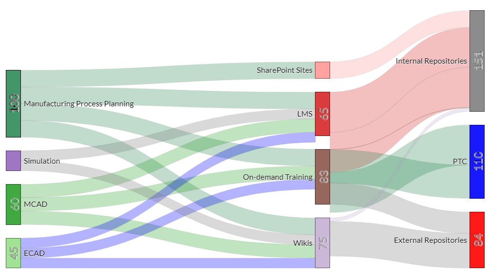 Punditas AI based Enterprise Knowledge Maps – Punditas