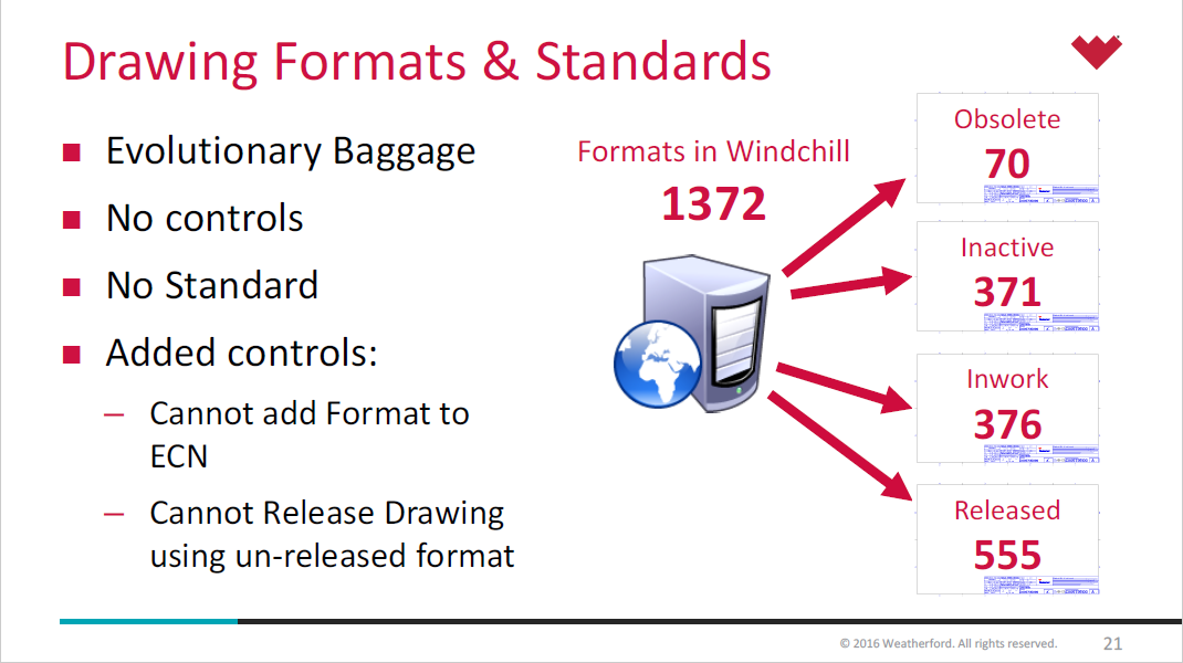 About Creo Drawing formats & Standards – Punditas