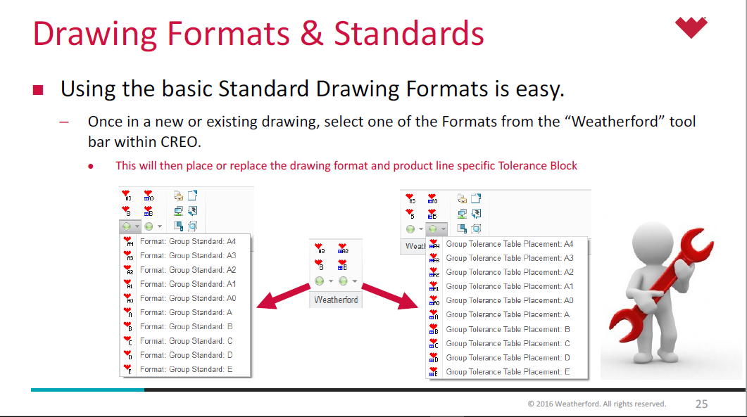 About Creo Drawing formats & Standards – Punditas