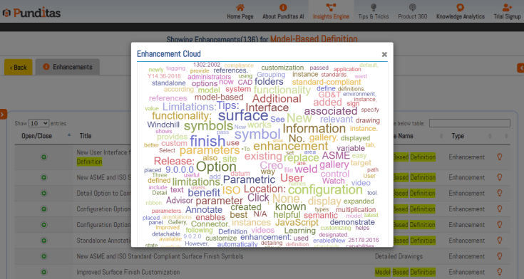 Explore New Model-Based Definition Capabilities with Punditas AI – Punditas