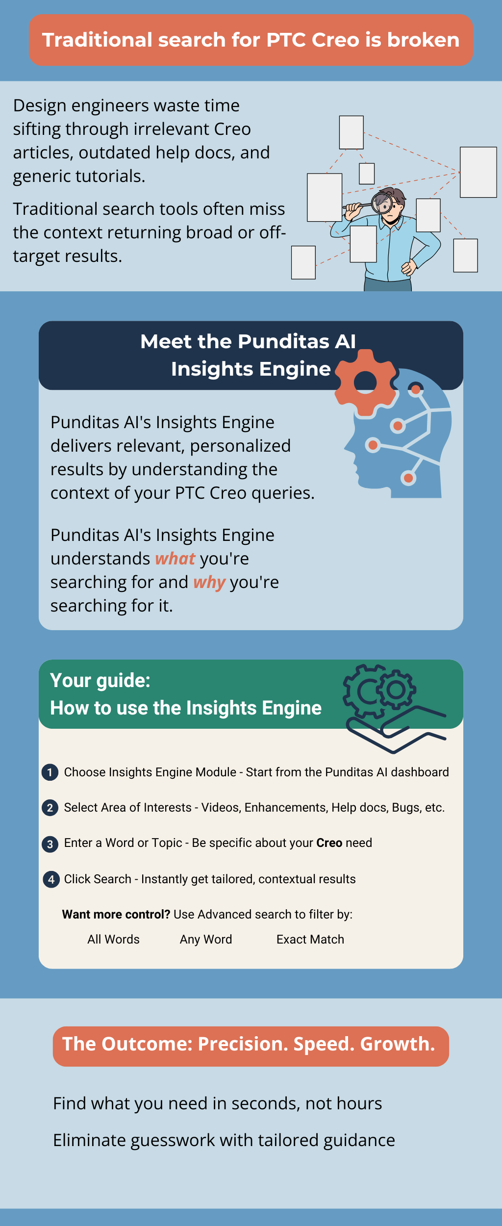 What makes Punditas AI smarter than traditional ways of finding Creo ...